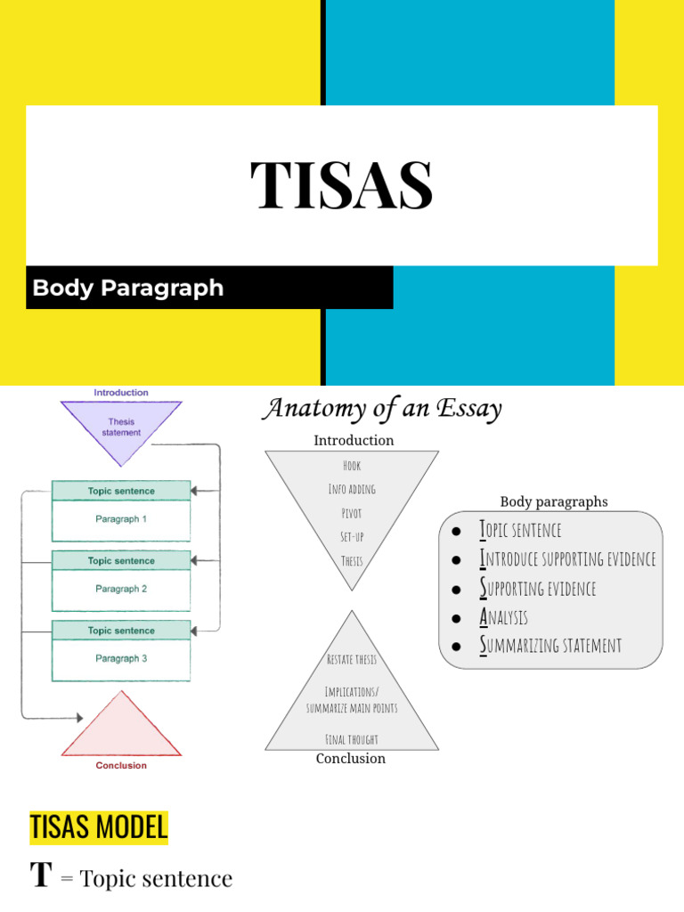 TISAS Paragraph Slides | PDF | Prayer | Human Communication