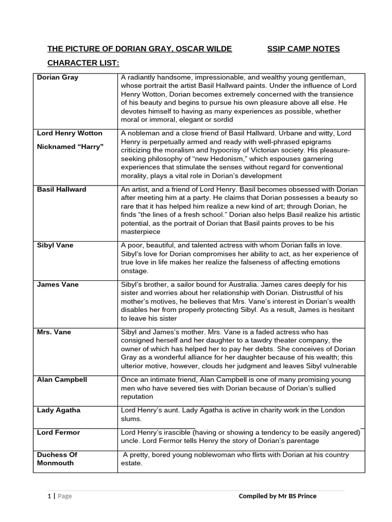 The Picture of Dorian Gray - Ssip Notes | PDF | The Picture Of Dorian ...