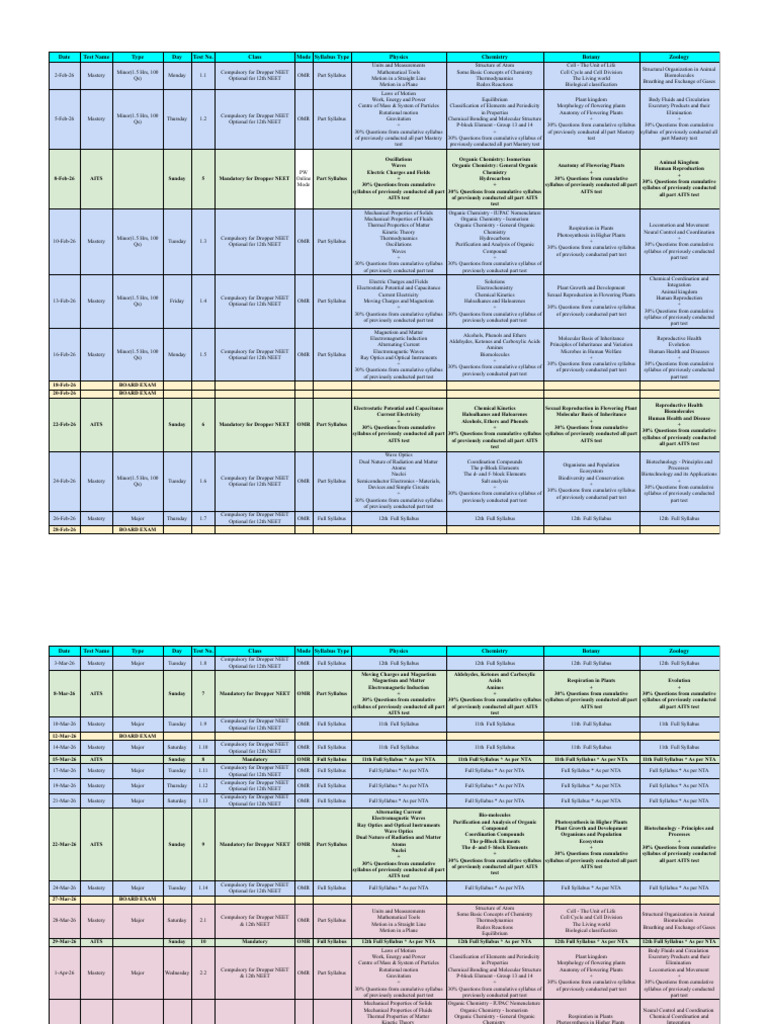 NEET Mastery Revision Test Series 2026 - Google Sheets | PDF ...