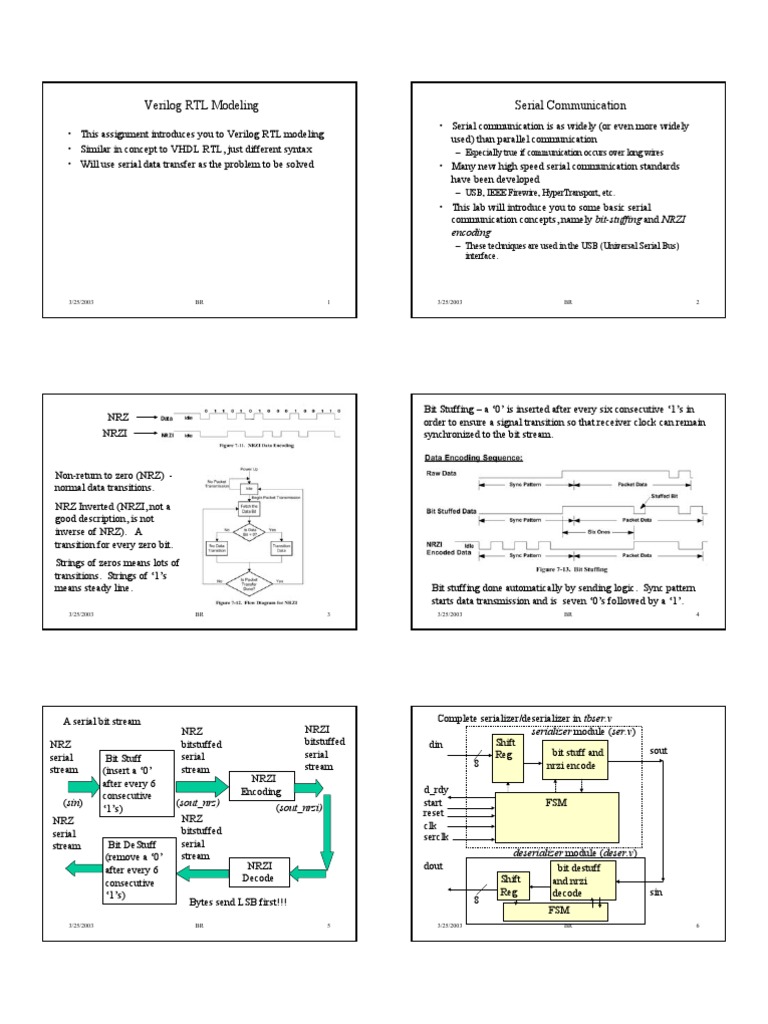 Verilog RTL | PDF