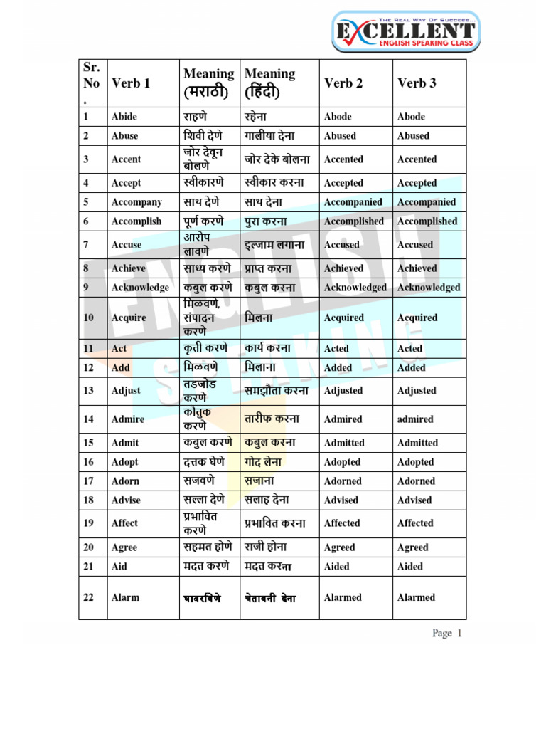 Series Words | PDF
