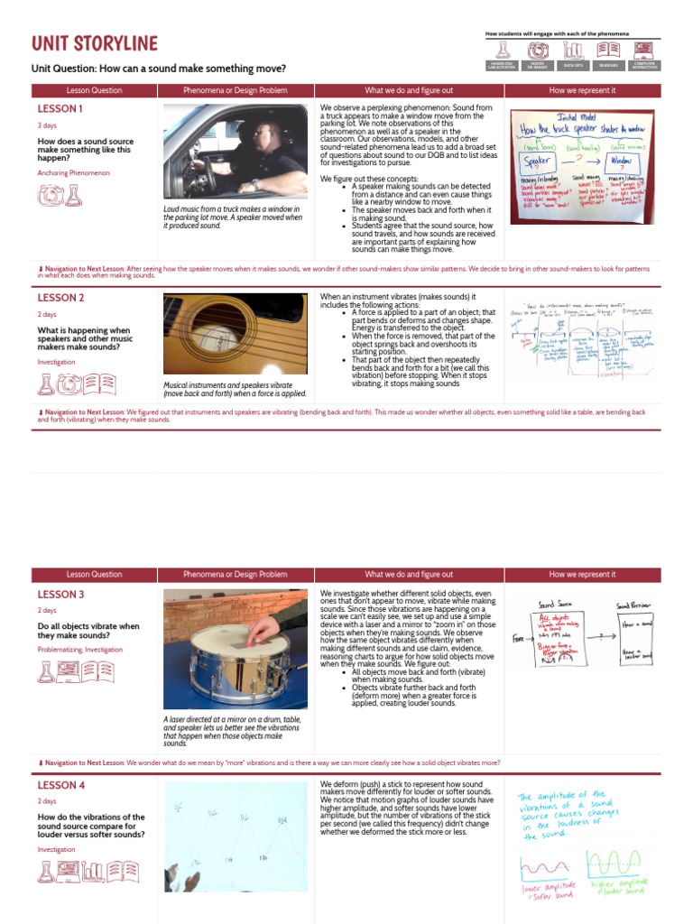Sound Waves Unit - Storyline | PDF | Sound | Ear