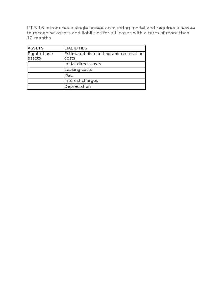 IFRS 16 Introduces A Single Lessee Accounting Model and Requires A ...