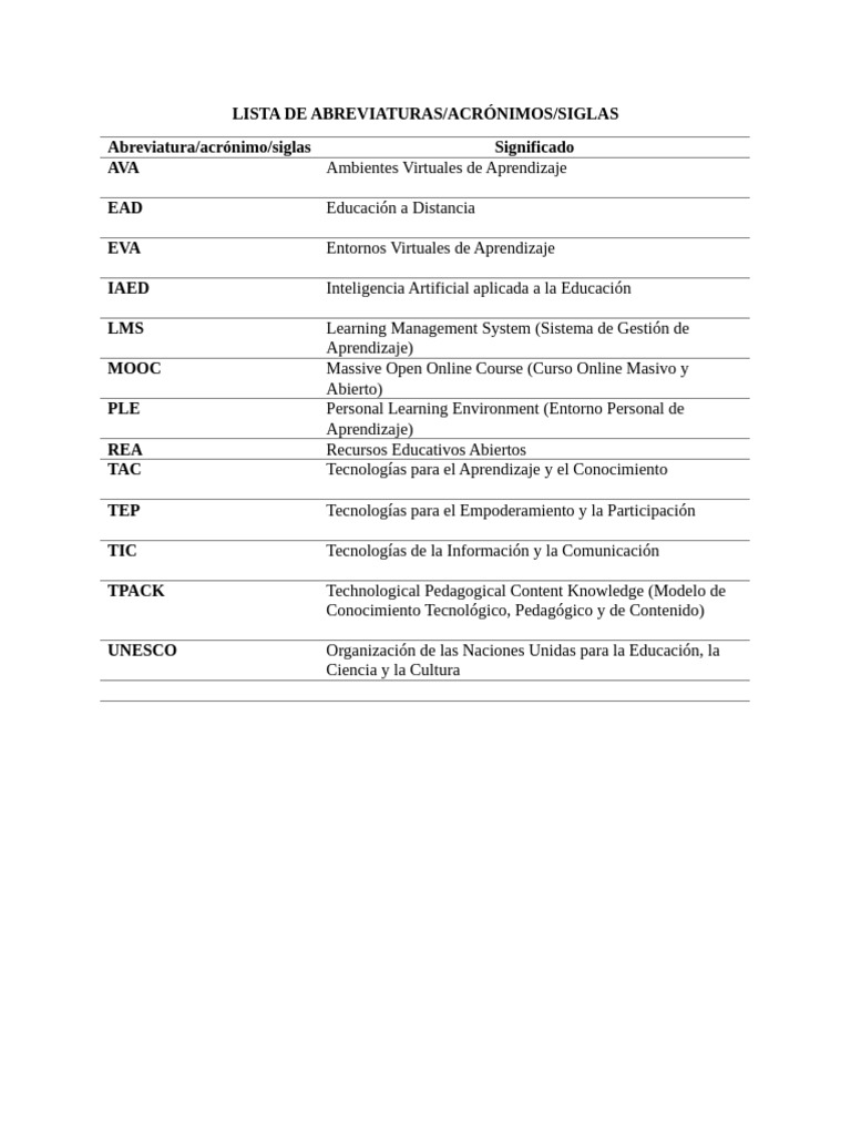 Glosario de Términos (Lista de Abreviaturas y Acrónimos) | PDF