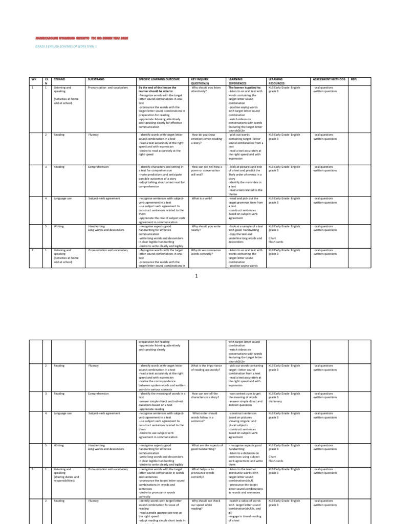 Grade 3 Scheme English Term 1 2026 | PDF | English Language | Reading ...