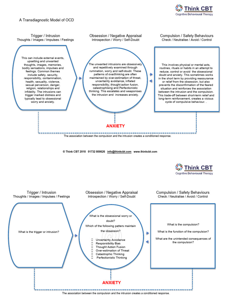 Transdiagnostic Model of Ocd v2 19.05.2021 | PDF | Obsessive–Compulsive ...