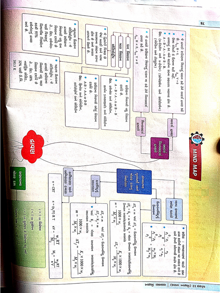 12 Chemistry Mind Map | PDF
