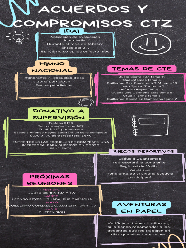 Acuerdos y Compromisos CTZ | PDF