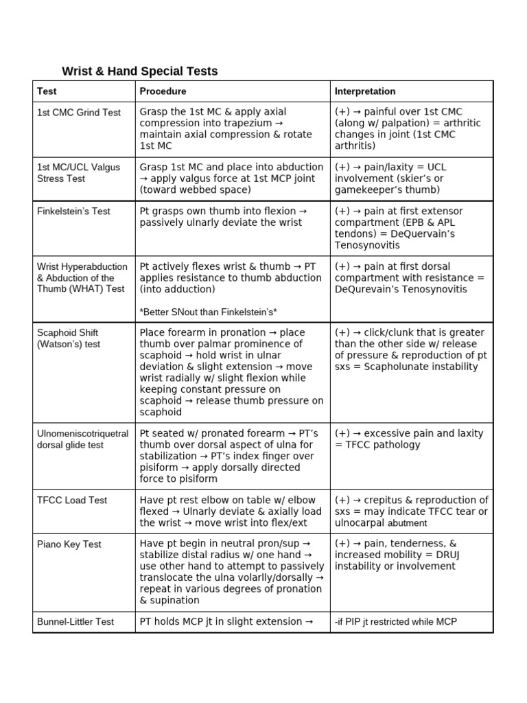 MSK Wrist and Hand Tests & Procedures | PDF | Anatomical Terms Of ...