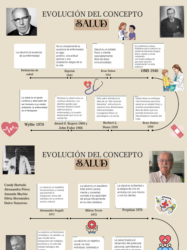 Brown History Timeline Infographic 20260129 170054 0000 | PDF | Mente ...