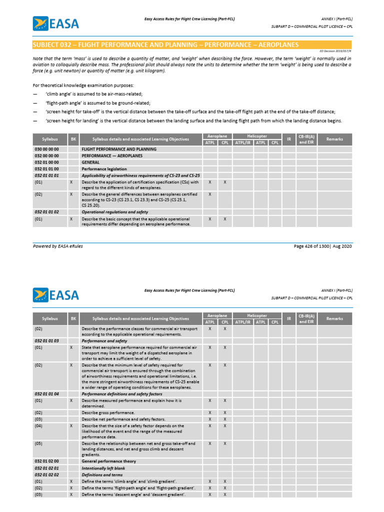 Easy Access Rules For Part FCL Aug20 426 450 | PDF | Airplane | Aviation