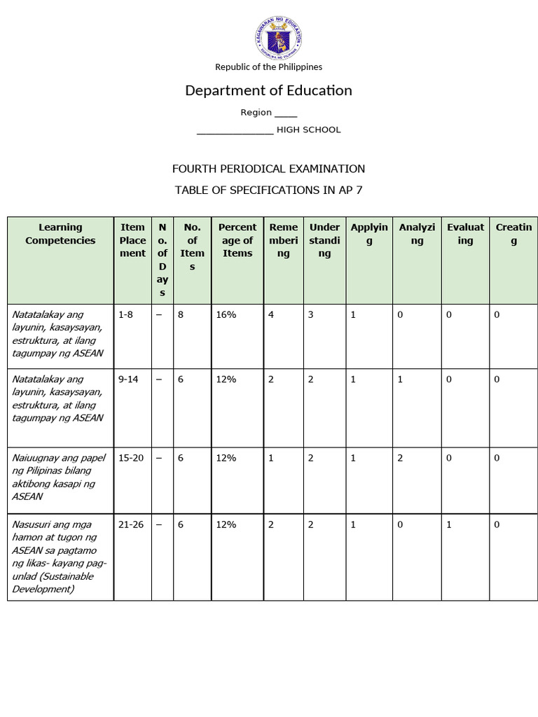 AP 7 Matatag Pt4 | PDF