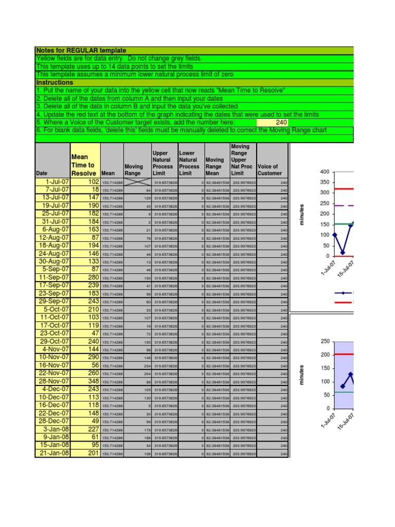 Process Behavior Analysis Template v5c | PDF | Data | Computing