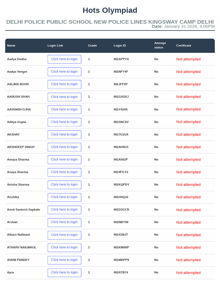 Dpps Not Attempted | PDF