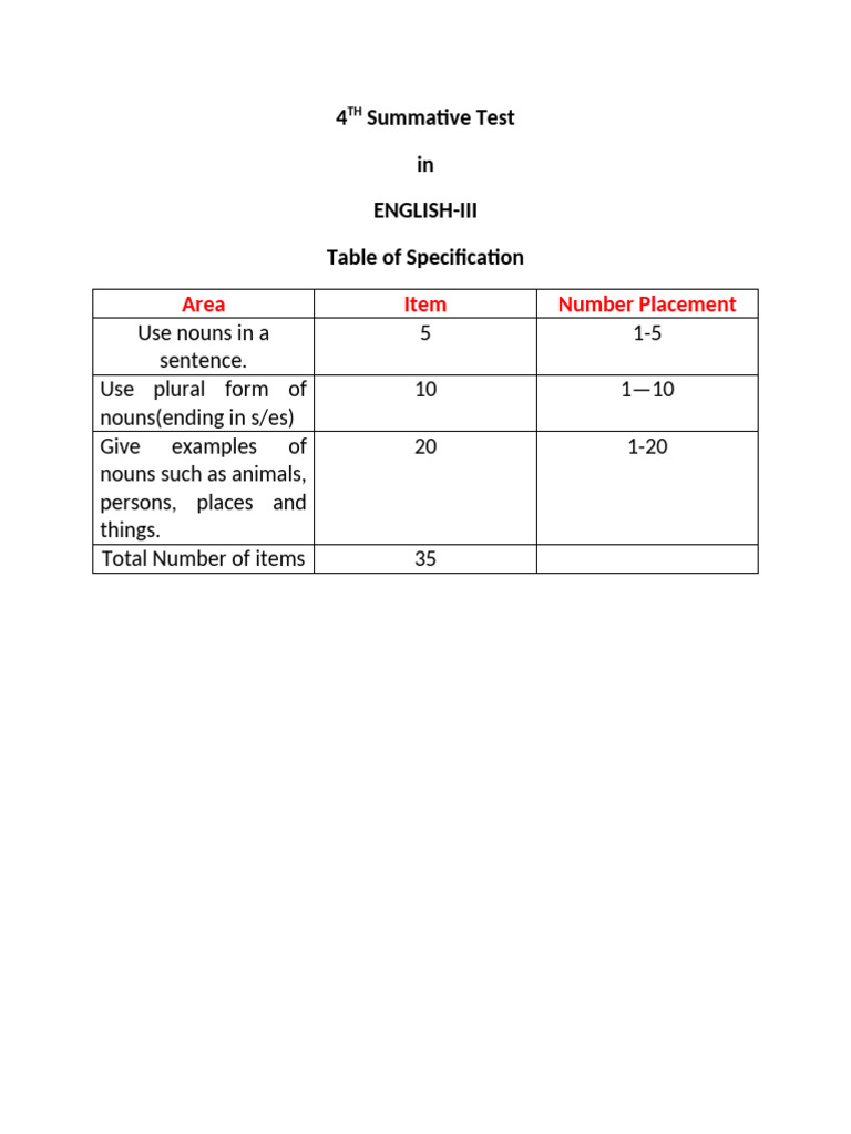 4TH Summative Test (1ST Quarter) | PDF
