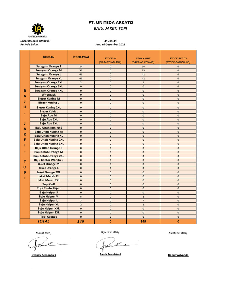 Stok Gudang Site Aim Project Morowali | PDF