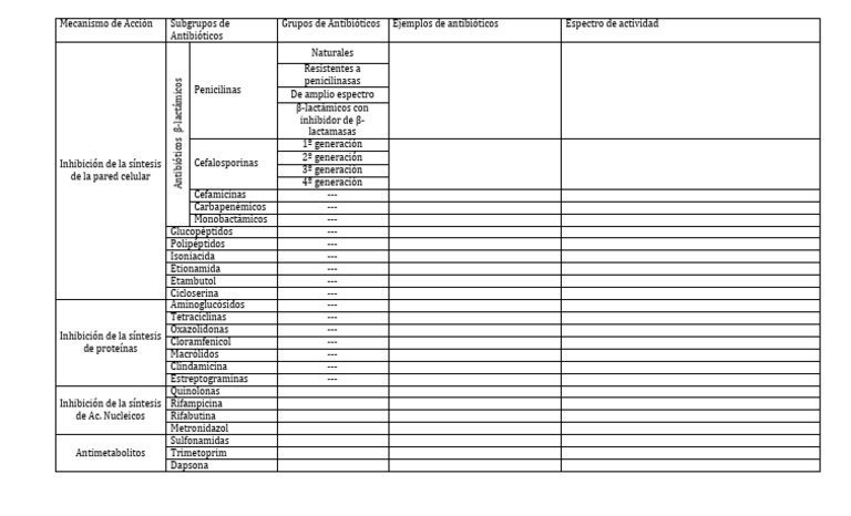 Tabla Henoc | PDF | Tratamientos médicos | Química medicinal