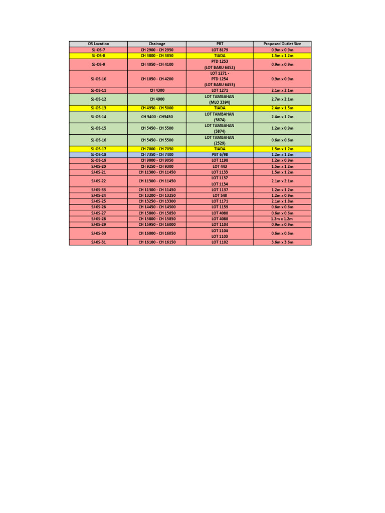 OS Location With Size_260122_112632 | PDF