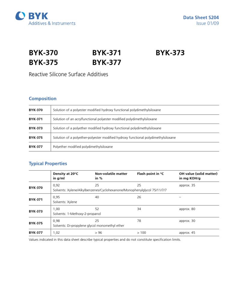 BYK | PDF | Paint | Varnish