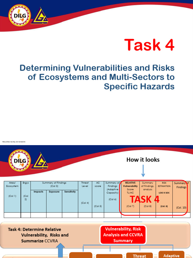 Module B TASKS 4_5_6 Copy | PDF | Natural Environment