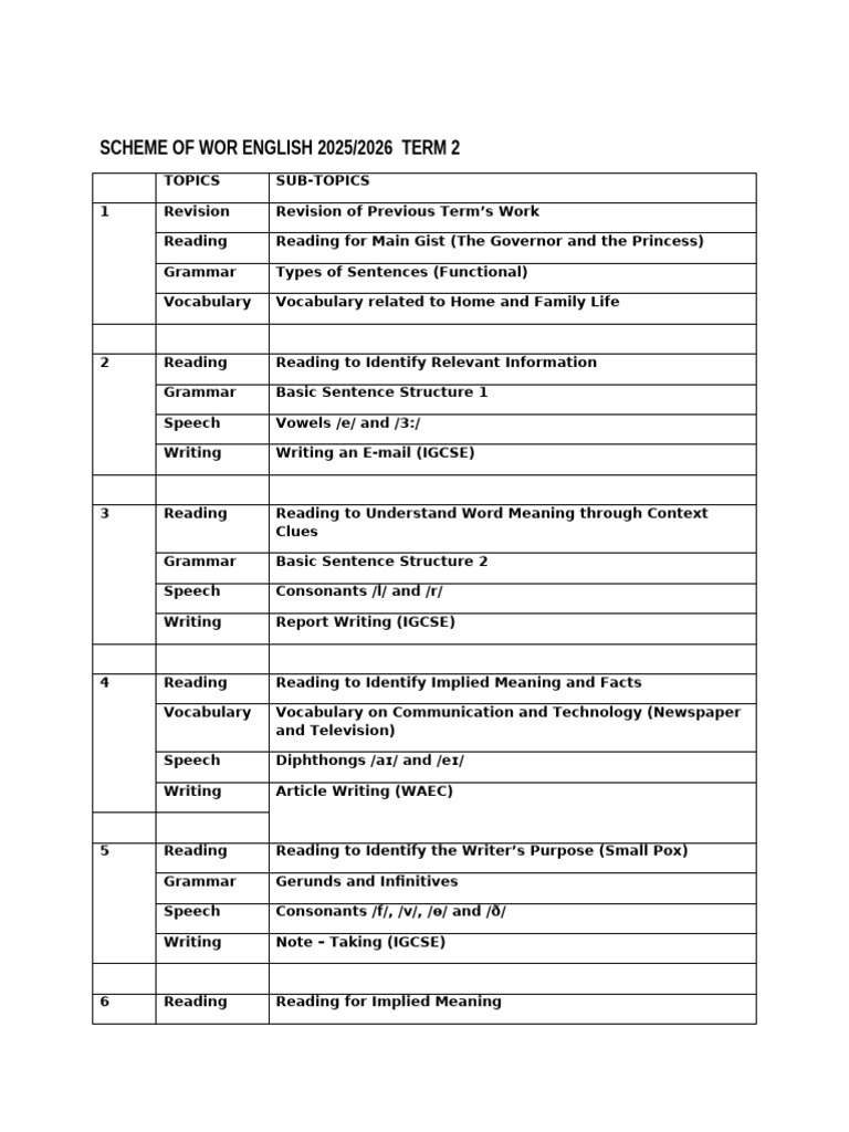 Year 10 English Scheme - Second Term | PDF