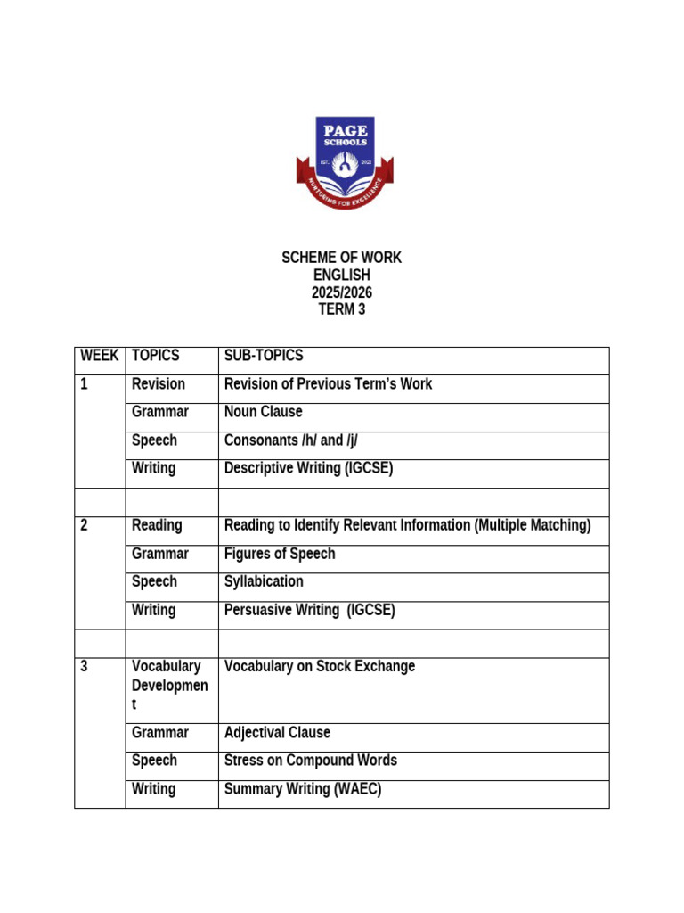 Year 10 English Scheme - Third Term | PDF