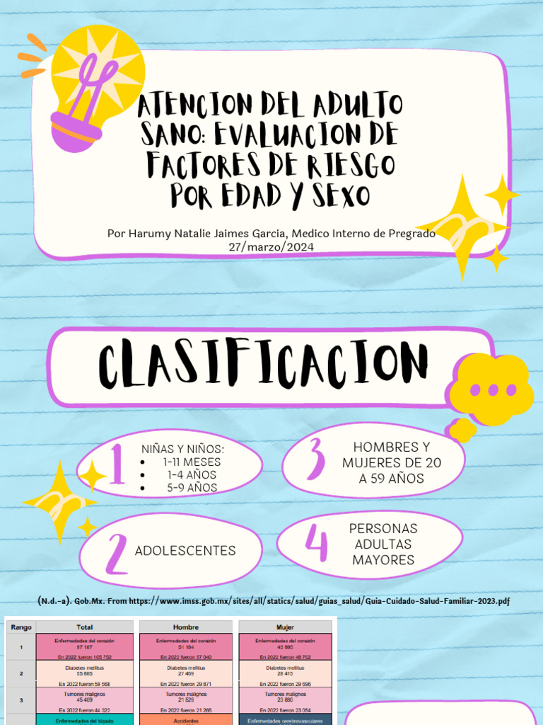 Atencion Del Adulto Sano_Harumy Jaimes | PDF | Control de la natalidad ...