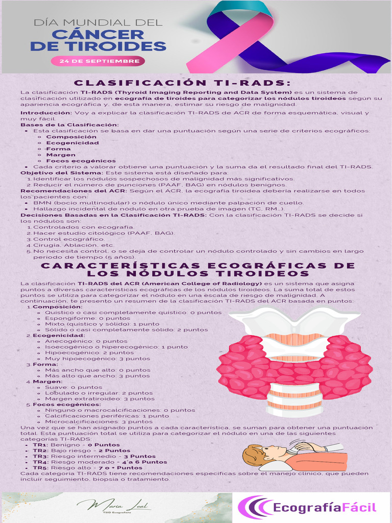 Clasificacion Ti Rads Acr | PDF | Medicina CLINICA | Enfermedades ...