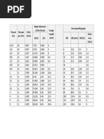 BSP/BSPT Tap Drill Size Chart | PDF | Plumbing | Tools