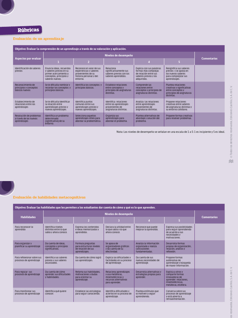 Rúbricas Evaluación de Un Aprendizaje | PDF | Aprendizaje | Las emociones