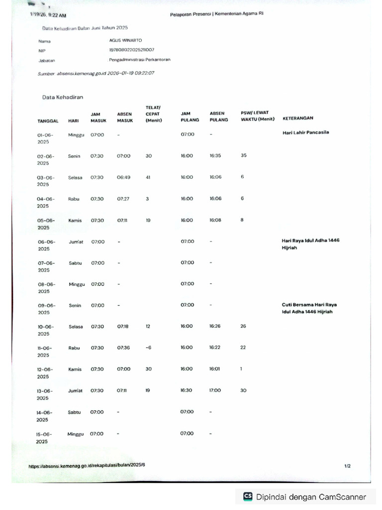 Absensi 2025 Agus Winarto | PDF