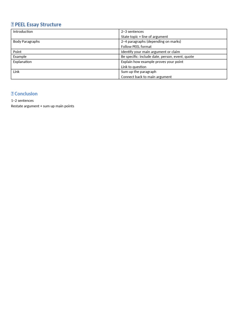 PEEL Structure Cheat Sheet | PDF