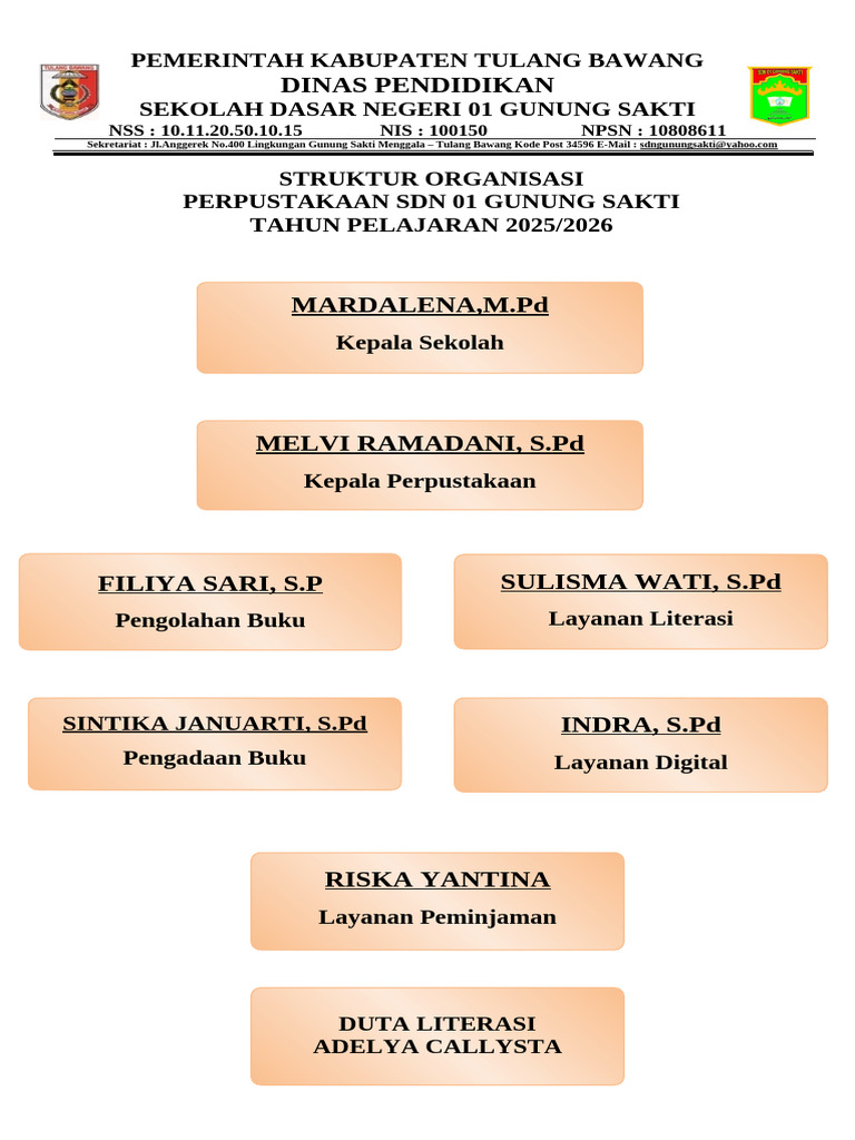 Struktur Organisasi Perpus Terbaru | PDF