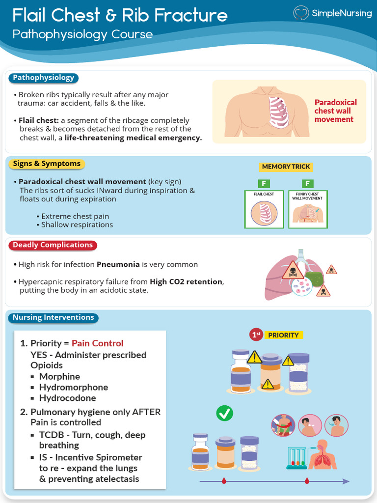 Flail Chest & Rib Fracture | PDF