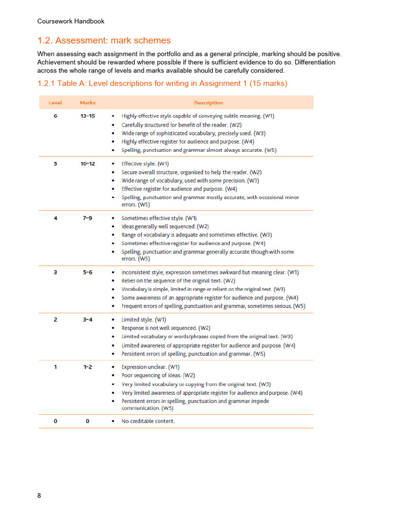 Marking Rubric For Argumentative Writing | PDF