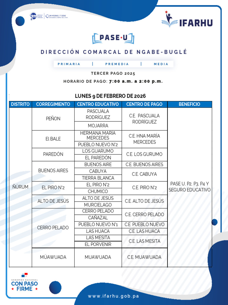 Direccion Comarcall de Ngabe Bugle Corregido | PDF