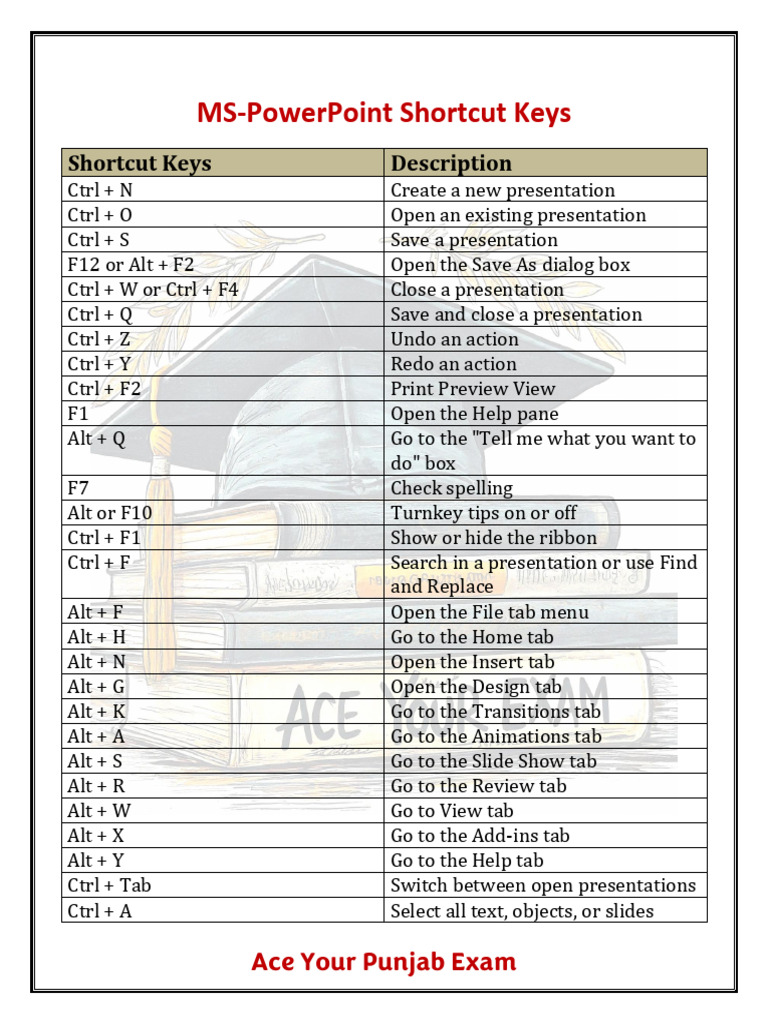 MS-Powerpoint Shortcut Keys (AYPE) | PDF | System Software | Text