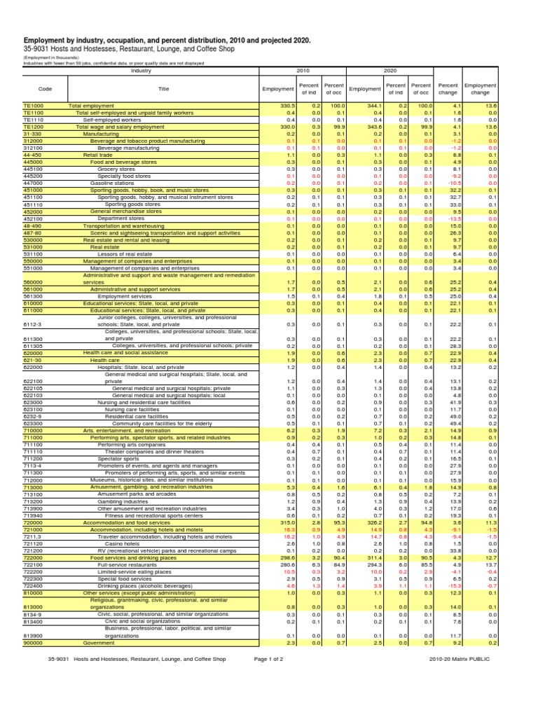 Employment Matrix | PDF | Hotel | Nursing Home Care