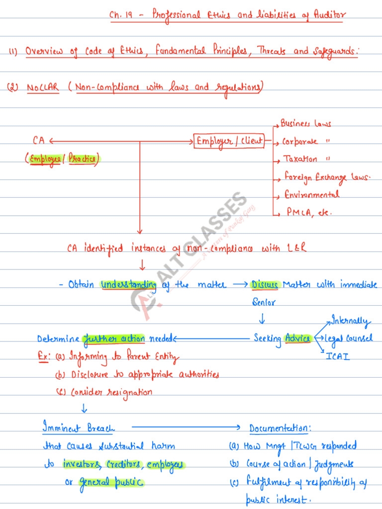 Lecture 3 Professional Ethics | PDF