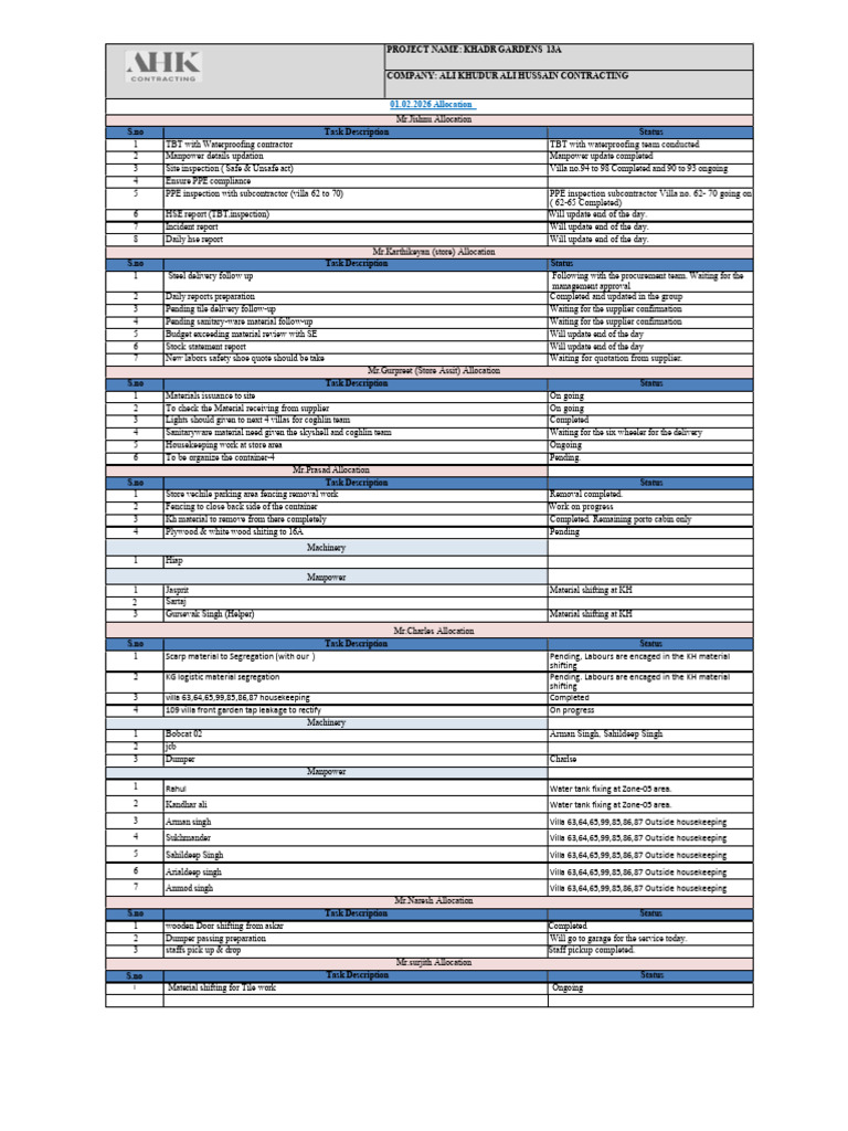 Manpower - Work - Allocation and Updates 01.02.2026 | PDF