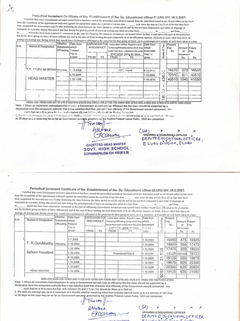 Periodical Incremental Certificate | PDF