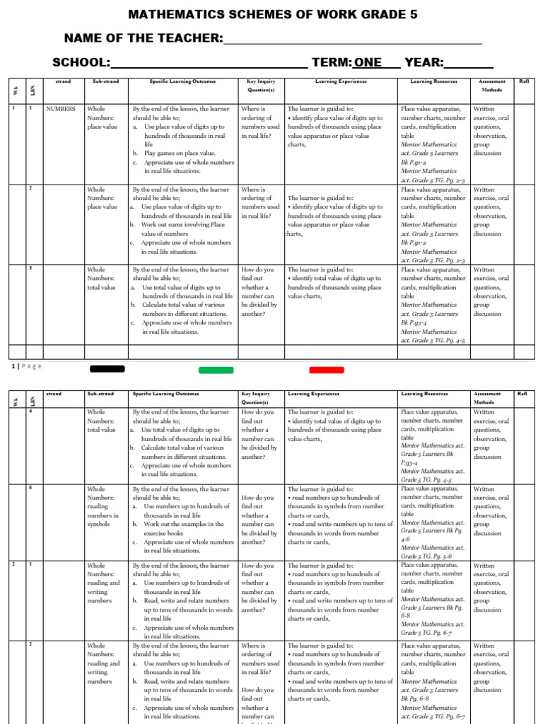 Grade 5 Term 1 Mathematics Schemes | PDF | Subtraction | Elementary ...