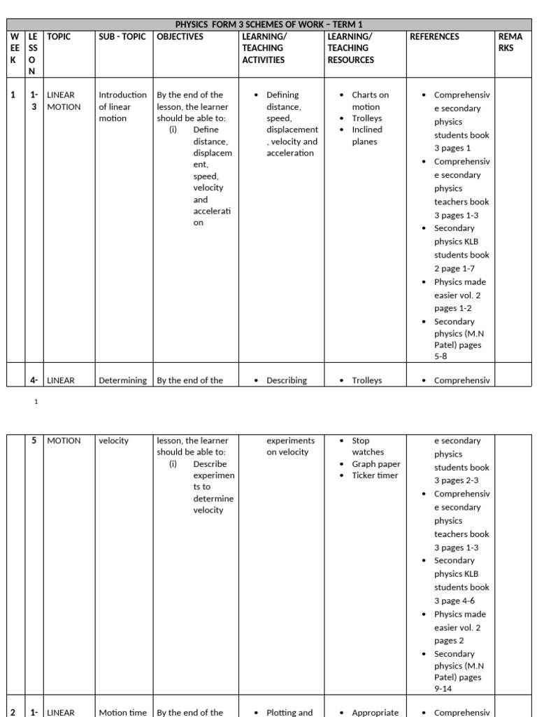 PHYSICS FORM 3 TERM 1 SCHEMES | PDF | Acceleration | Dispersion (Optics)