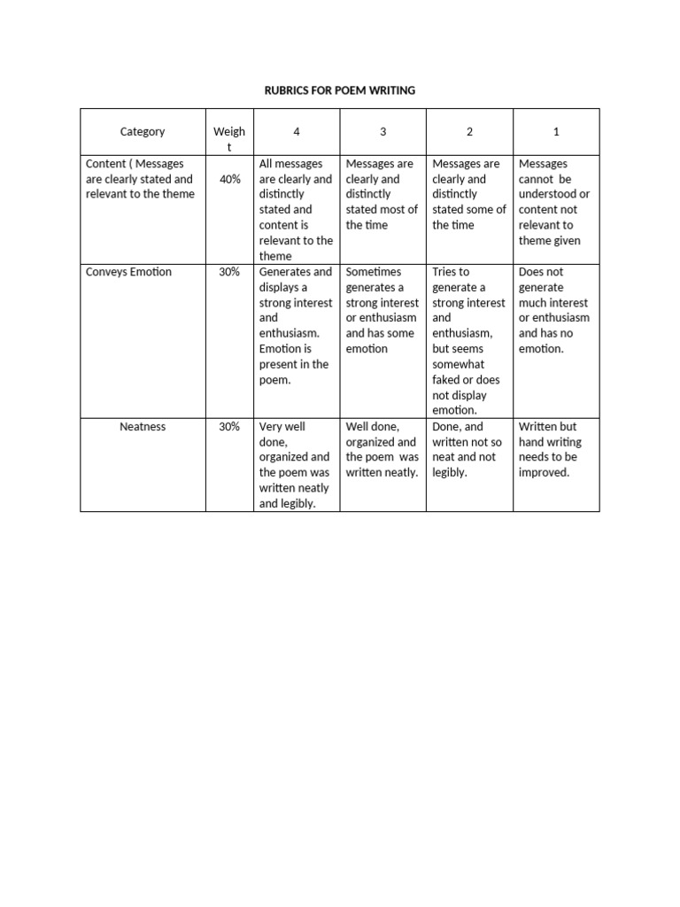 Rubrics for Poem Writing | PDF
