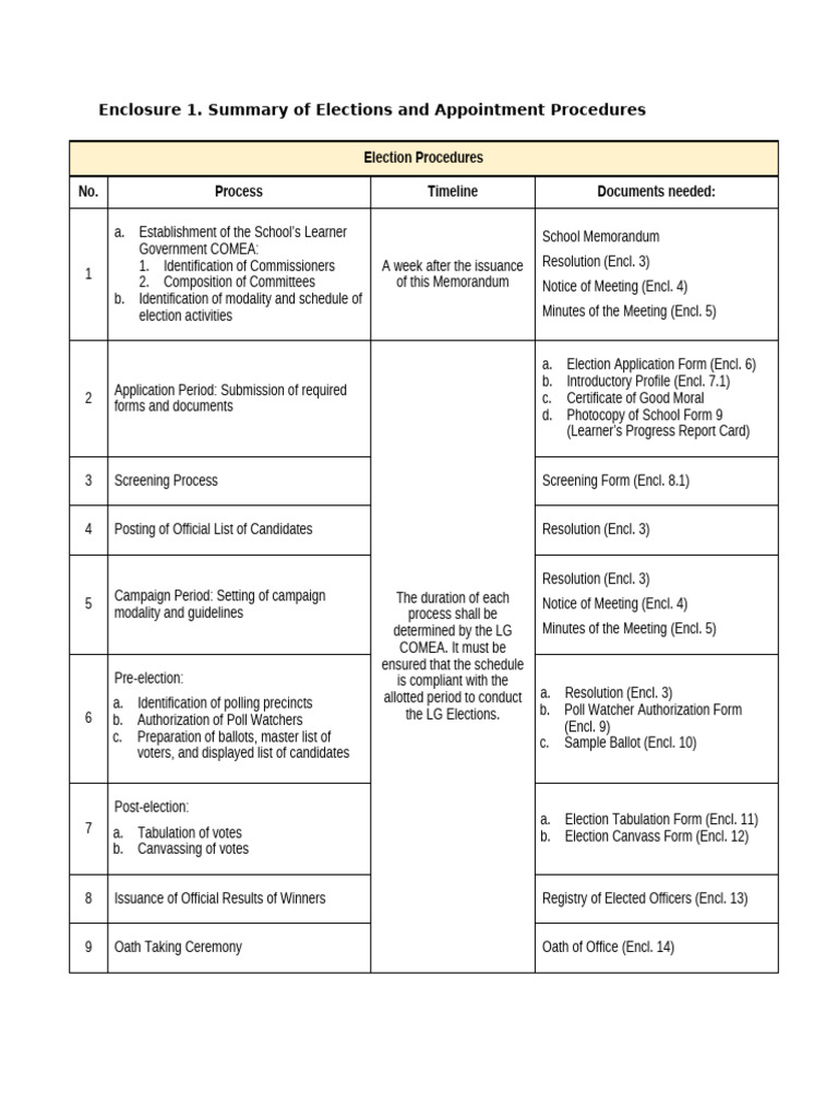 Enclosures. Forms and Templates | PDF | Elections | Voting