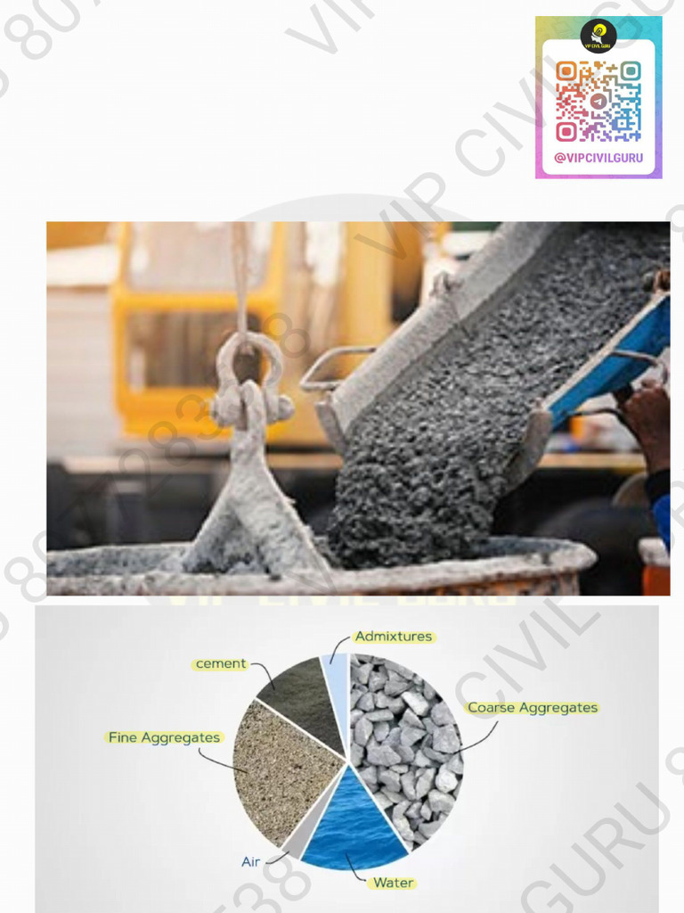 Concrete Technology - Complete | PDF