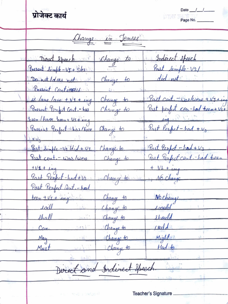 Class 10 English Project Work | PDF