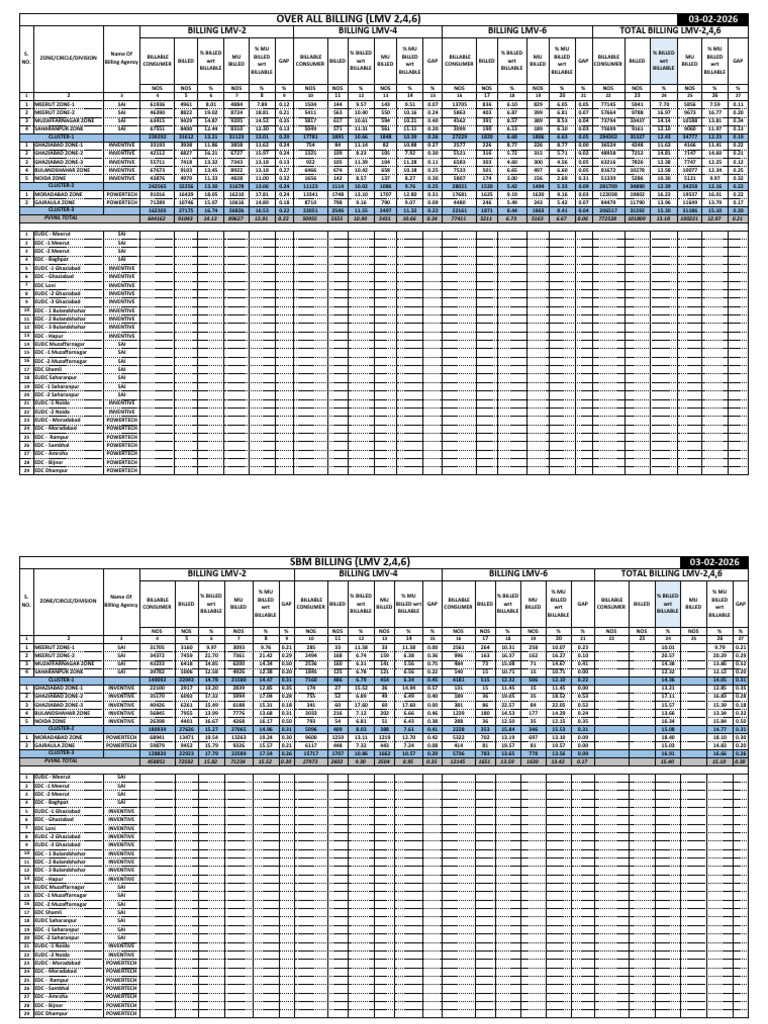 Billing & SBM Billing Report (LMV 2,4,6) 03-02-2026 | PDF