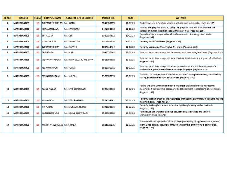 Activities Formate Maths | PDF | Mathematical Relations | Mathematical ...