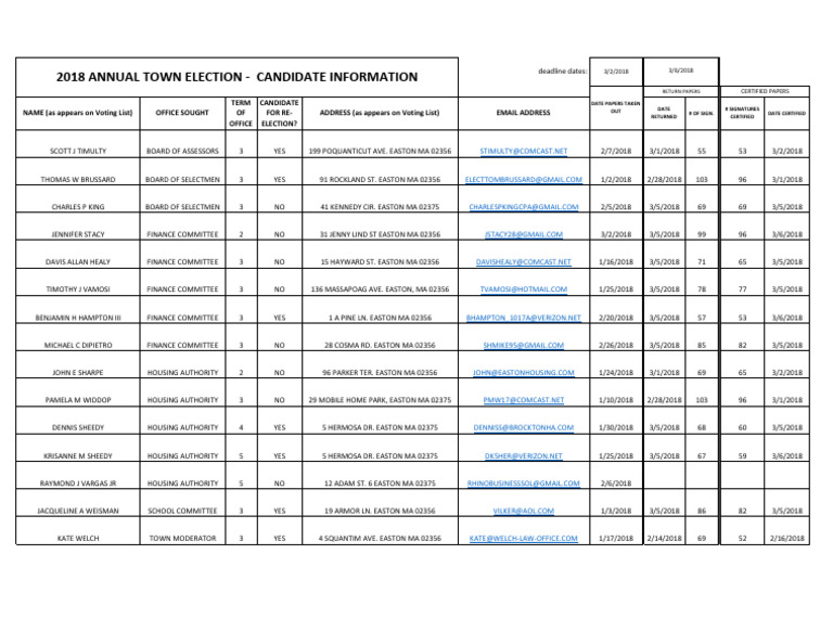 2018 ATE - Nomination Paper Tracking | PDF